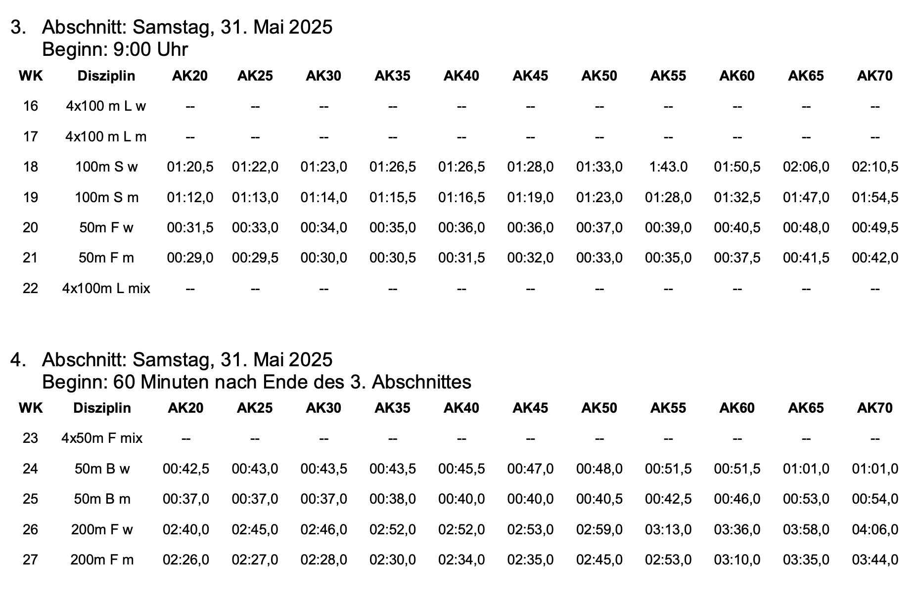Masters-DM Kurze Strecken: Mit diesen Zeiten bist du in Dresden dabei - Swim+More